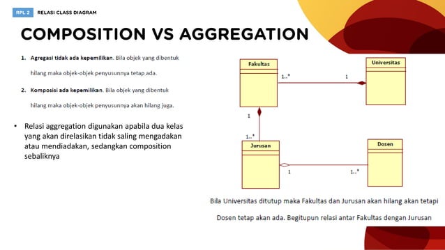 [RPL2] Class Diagram dan Relasinya (2) | PDF