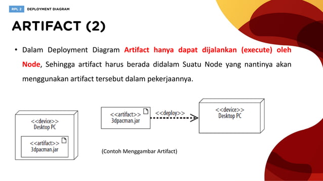 [RPL2] Deployment Diagram | PPT