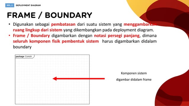 [RPL2] Deployment Diagram | PPT