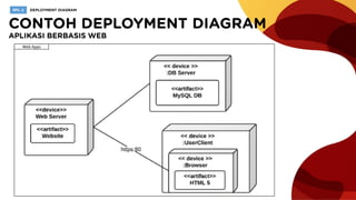 [RPL2] Deployment Diagram | PDF