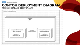 [RPL2] Deployment Diagram | PDF