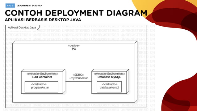[RPL2] Deployment Diagram | PPT