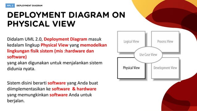 [RPL2] Deployment Diagram | PPT