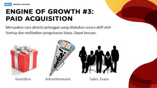 [RPL2] Growth Hacking | PPT