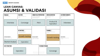 [RPL2] Growth Hacking | PPT