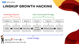 [RPL2] Growth Hacking | PPT