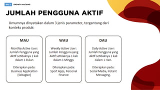 [RPL2] Growth Hacking | PPT