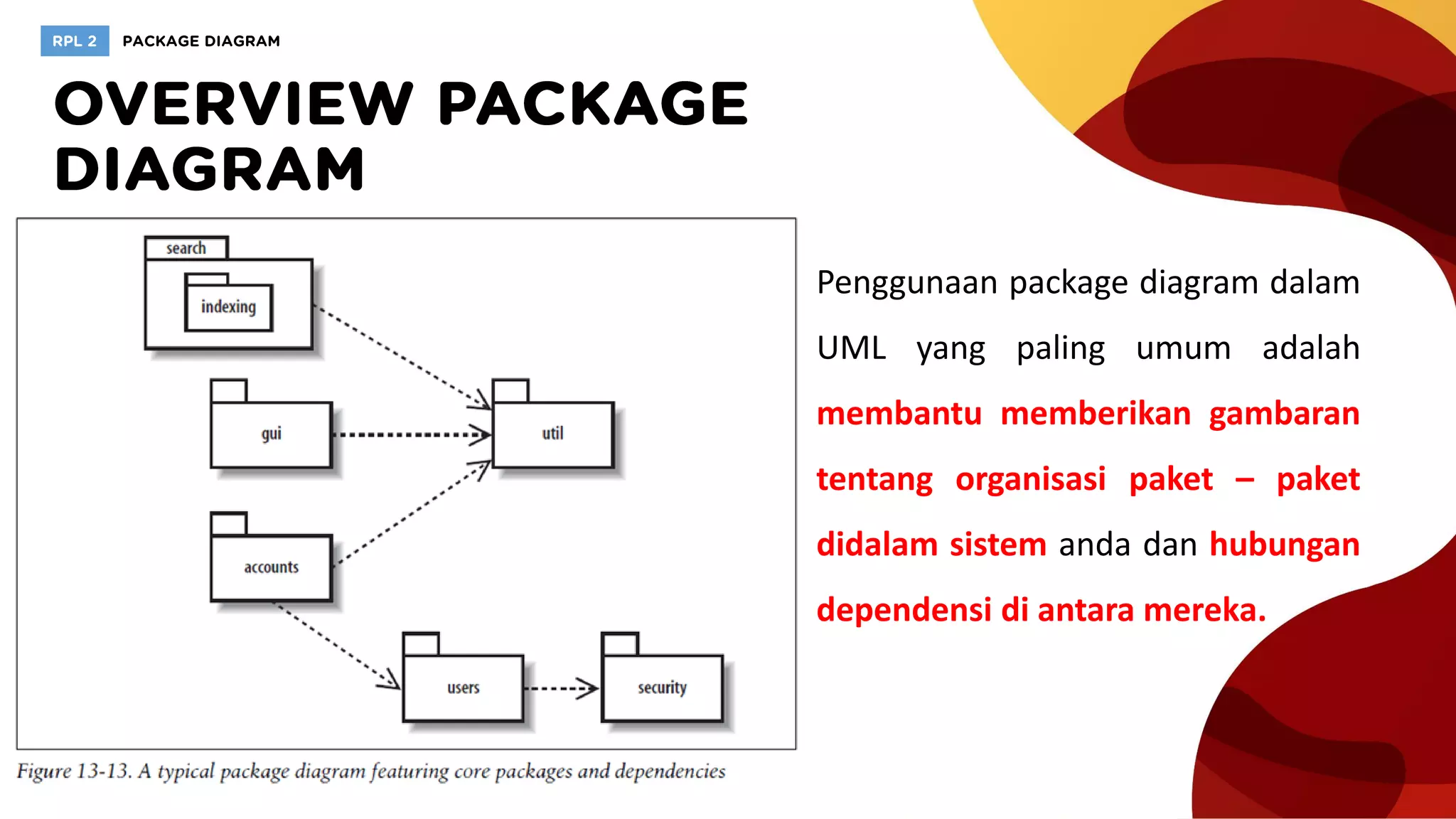 [RPL2] Package Diagram | PDF