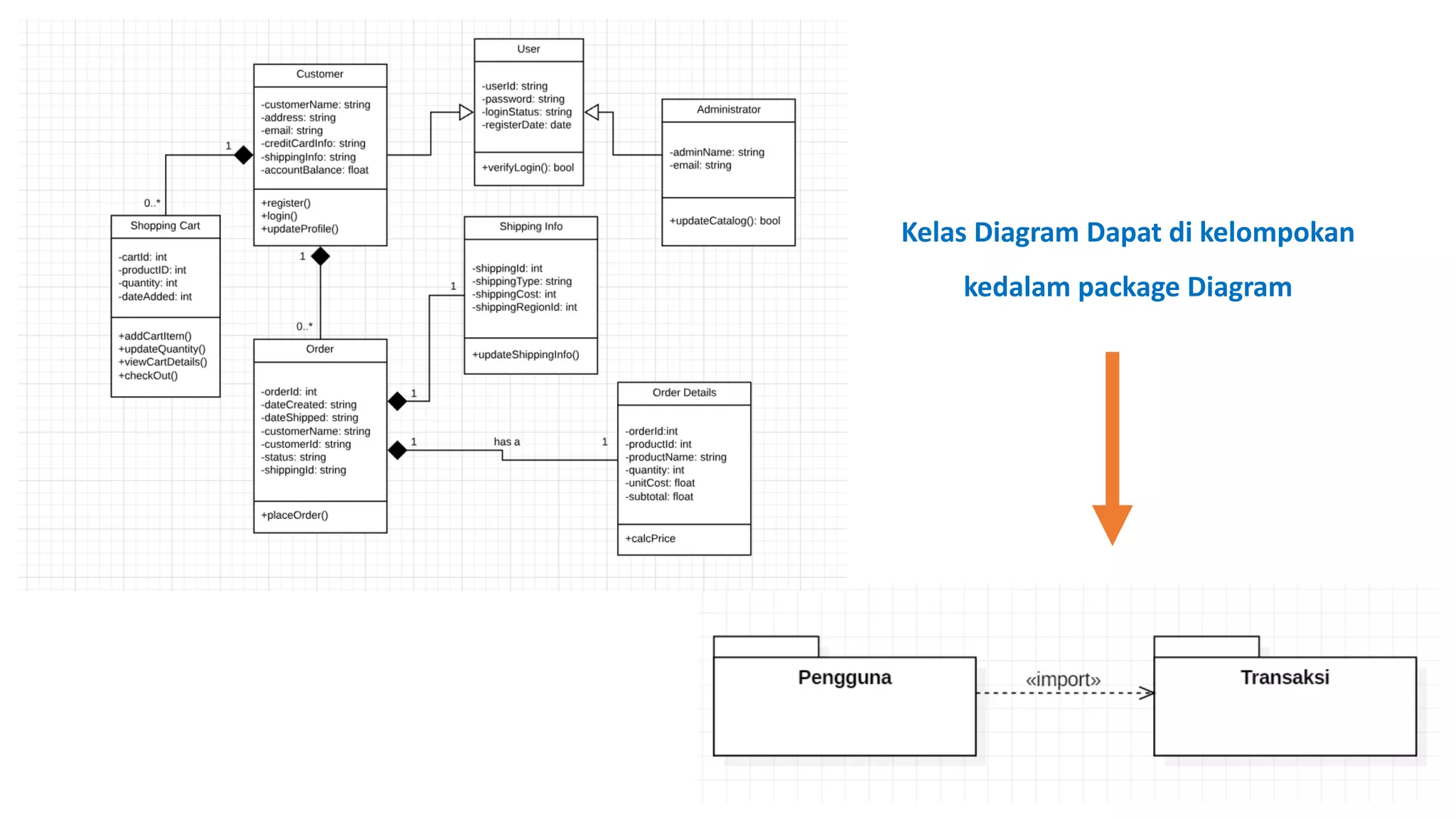 [RPL2] Package Diagram | PDF