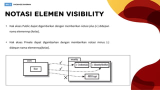 [RPL2] Package Diagram | PDF