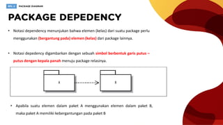 [RPL2] Package Diagram | PDF