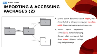 [RPL2] Package Diagram | PDF