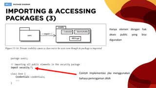 [RPL2] Package Diagram | PDF