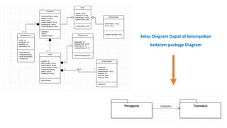 [RPL2] Package Diagram | PDF