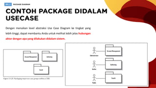 [RPL2] Package Diagram | PDF