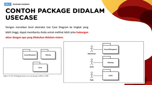 [RPL2] Package Diagram | PDF