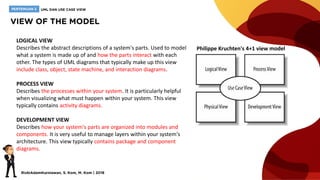 [RPL2] Pertemuan 3 - UML dan USECASE VIEW | PDF