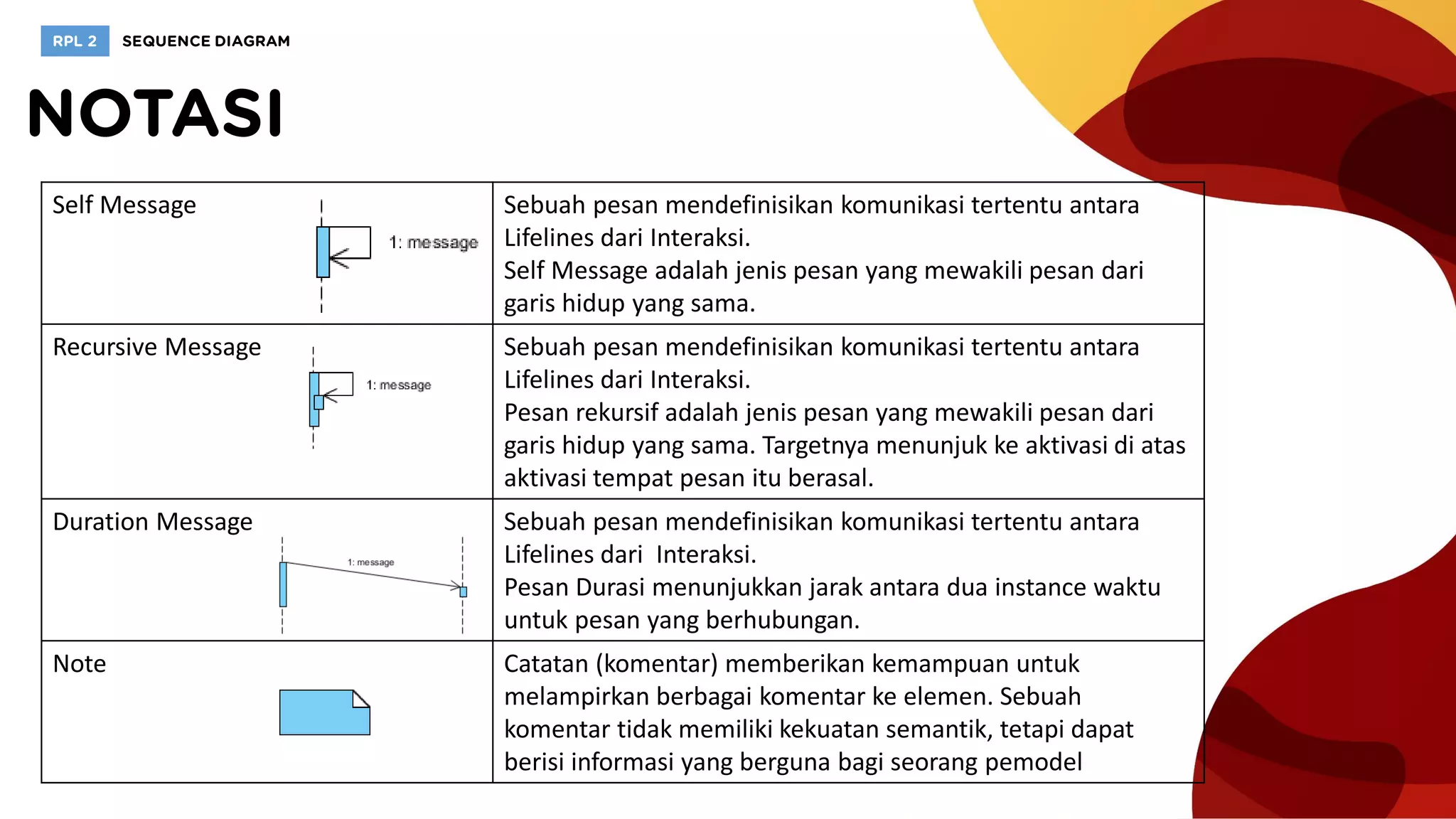 [RPL2] Sequence Diagram | PDF