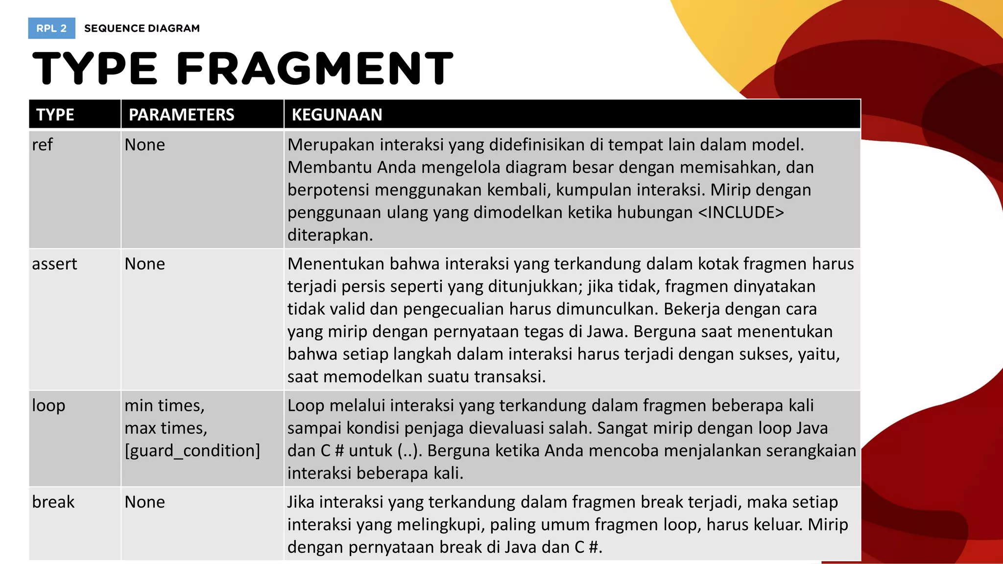 [RPL2] Sequence Diagram | PDF