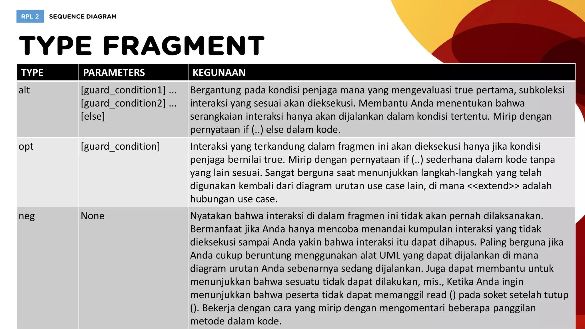 [RPL2] Sequence Diagram | PDF