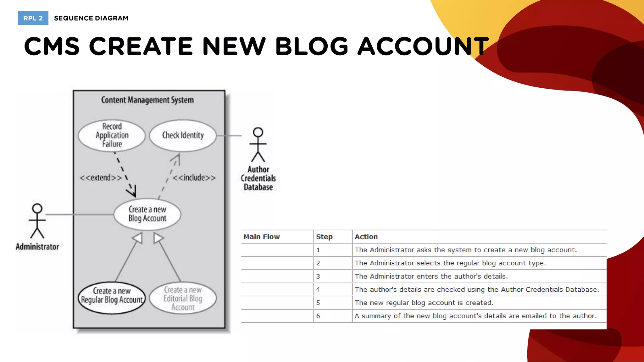 [RPL2] Sequence Diagram | PDF
