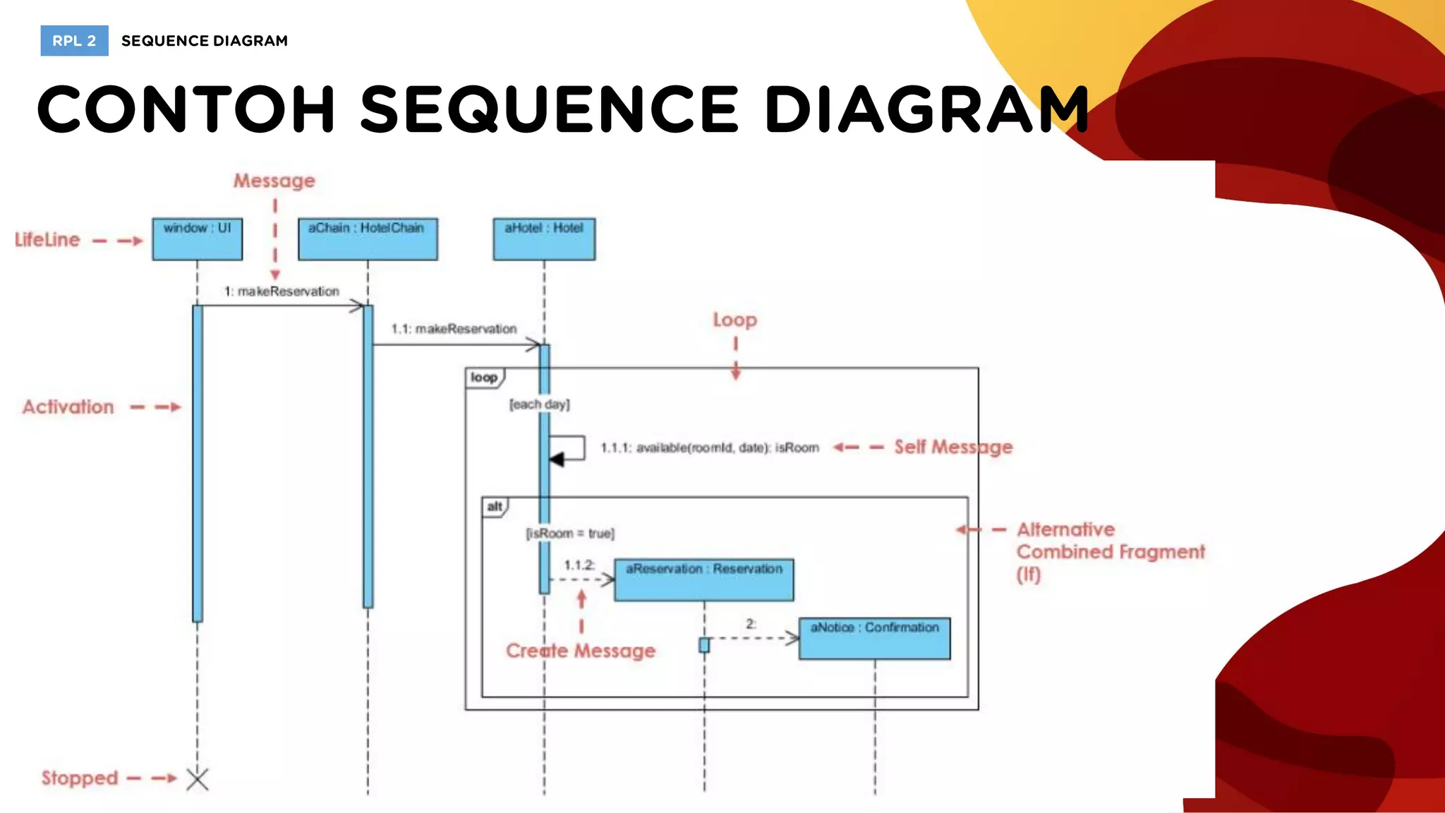 [RPL2] Sequence Diagram | PDF