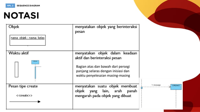 [RPL2] Sequence Diagram | PDF