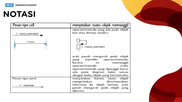 [RPL2] Sequence Diagram | PDF