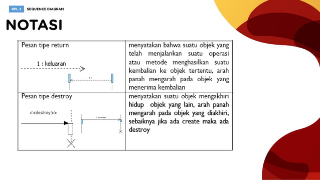 [RPL2] Sequence Diagram | PDF