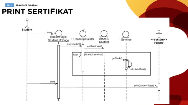 [RPL2] Sequence Diagram | PDF