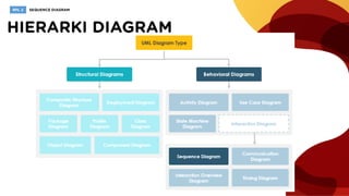[RPL2] Sequence Diagram | PDF