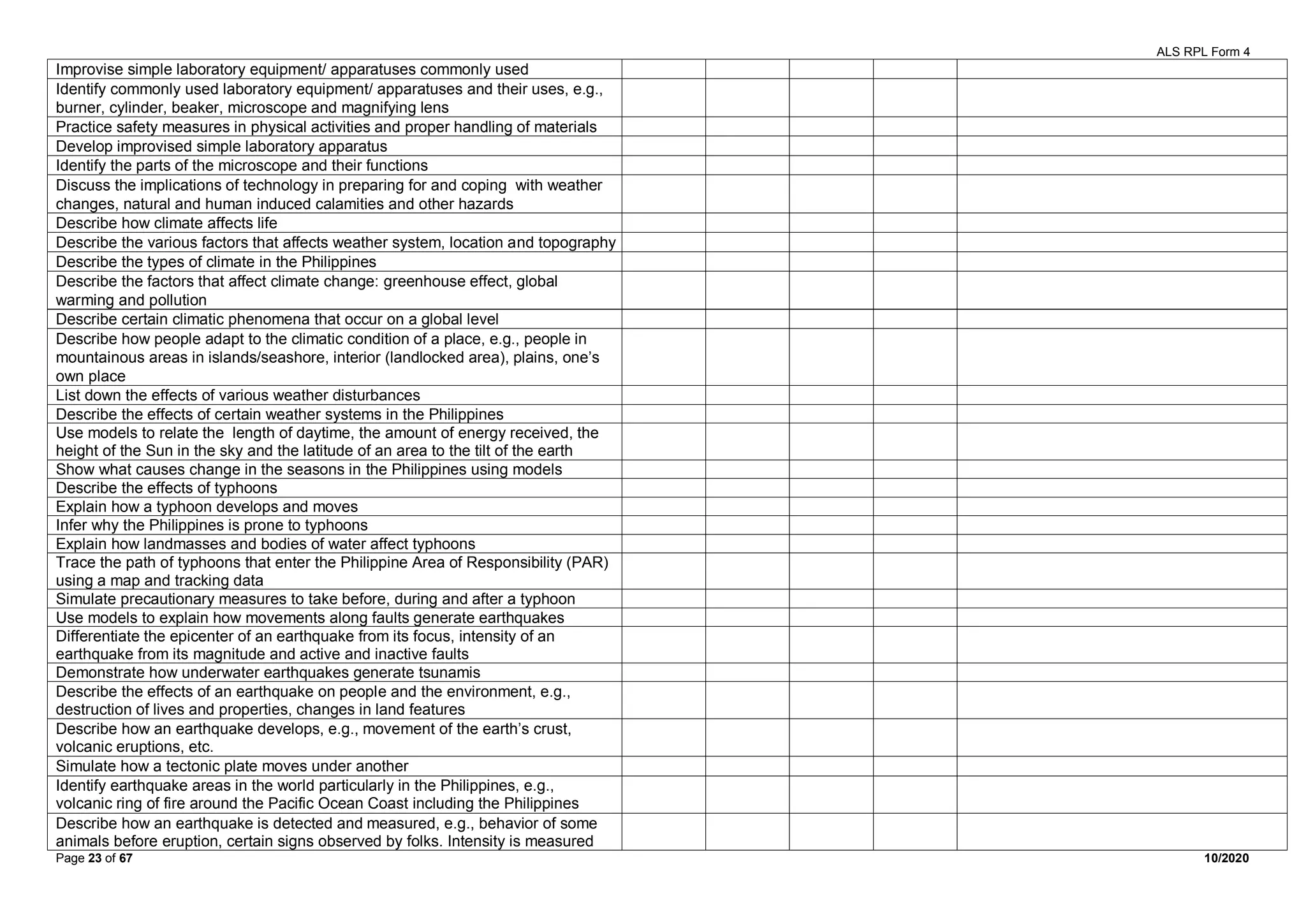 RPL Form 4 - JHS Learner_s Checklist of Competencies.pdf