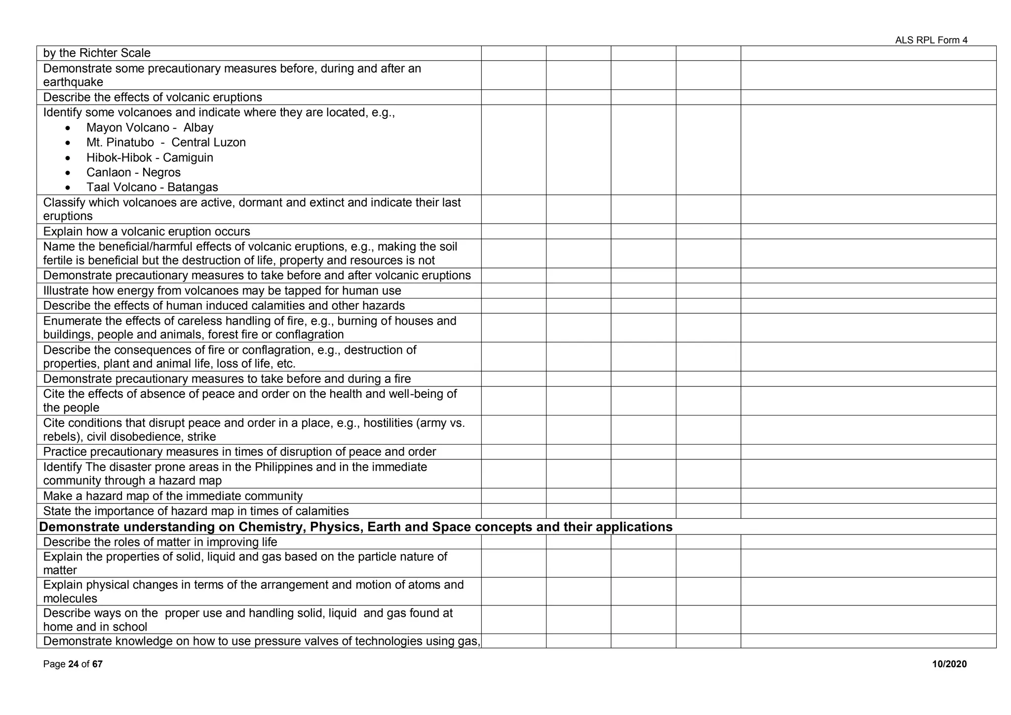 RPL Form 4 - JHS Learner_s Checklist of Competencies.pdf