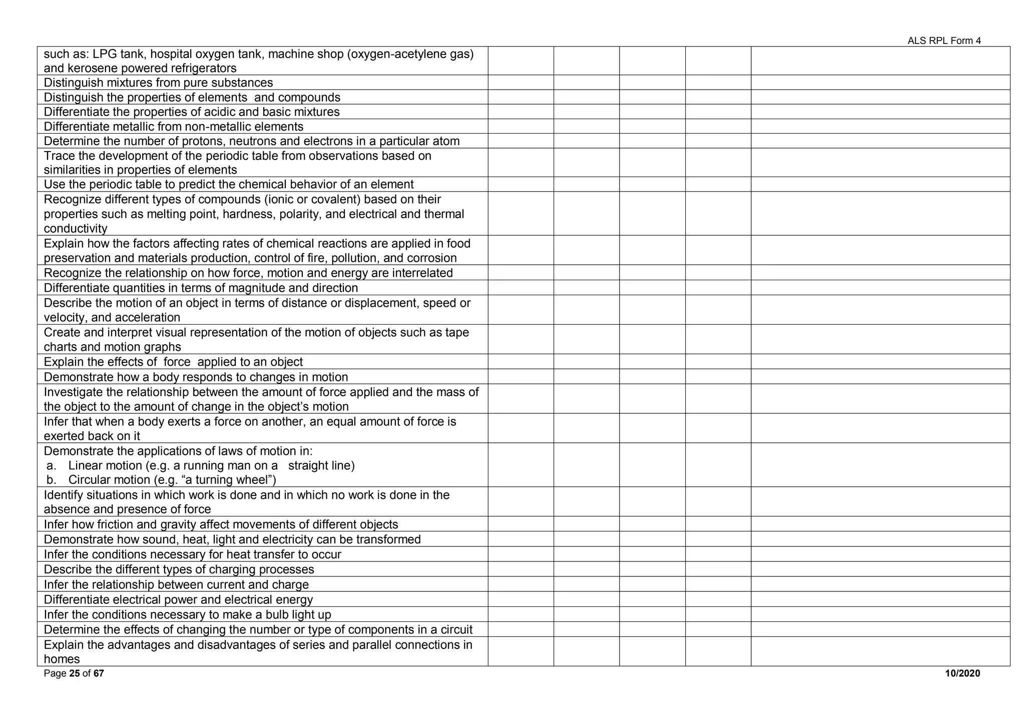 RPL Form 4 - JHS Learner_s Checklist of Competencies.pdf
