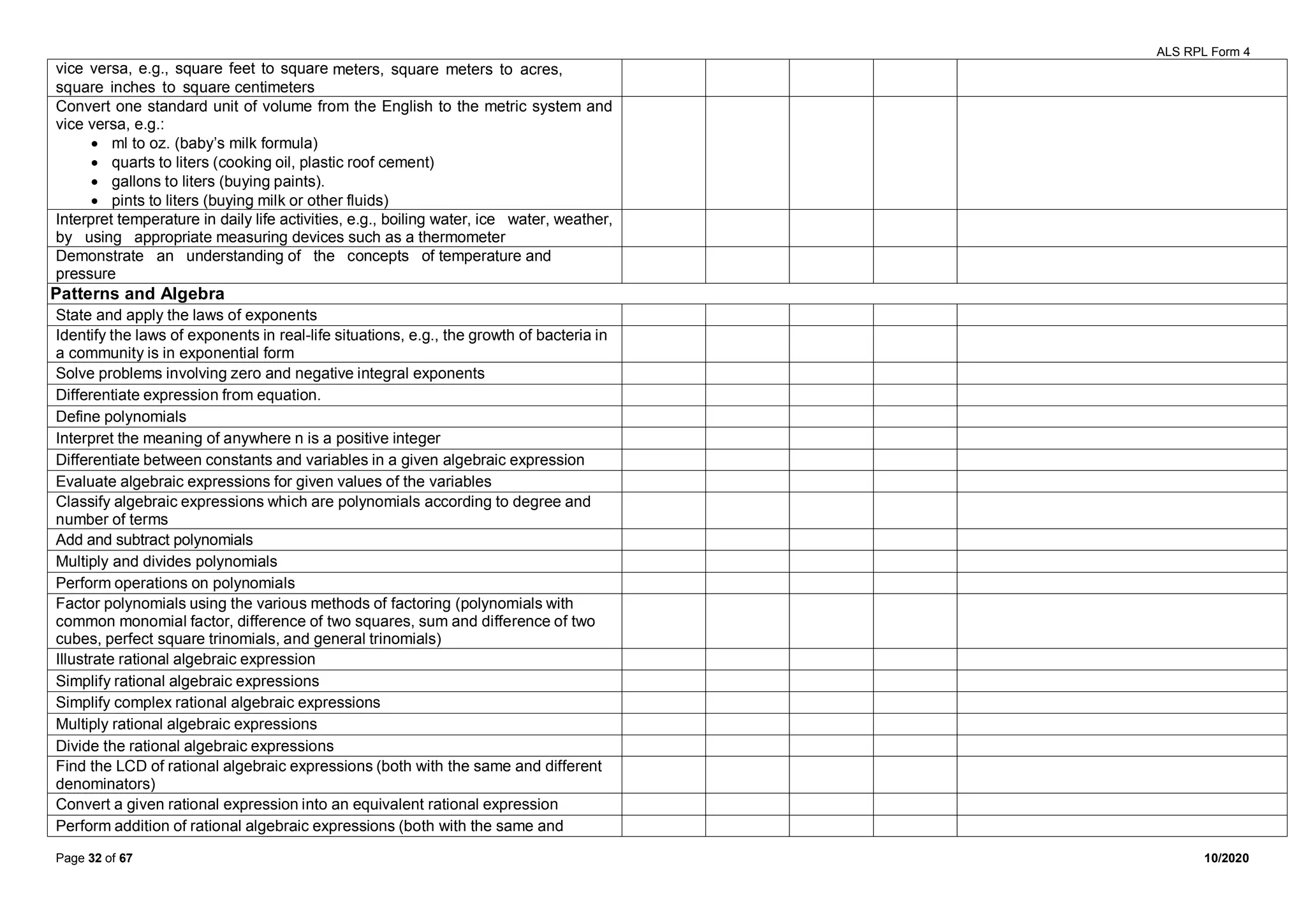 RPL Form 4 - JHS Learner_s Checklist of Competencies.pdf