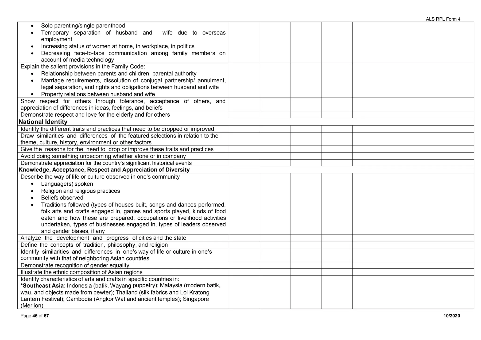 RPL Form 4 - JHS Learner_s Checklist of Competencies.pdf