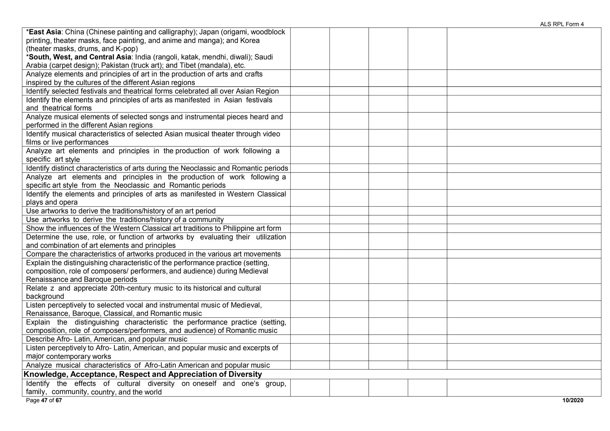 RPL Form 4 - JHS Learner_s Checklist of Competencies.pdf