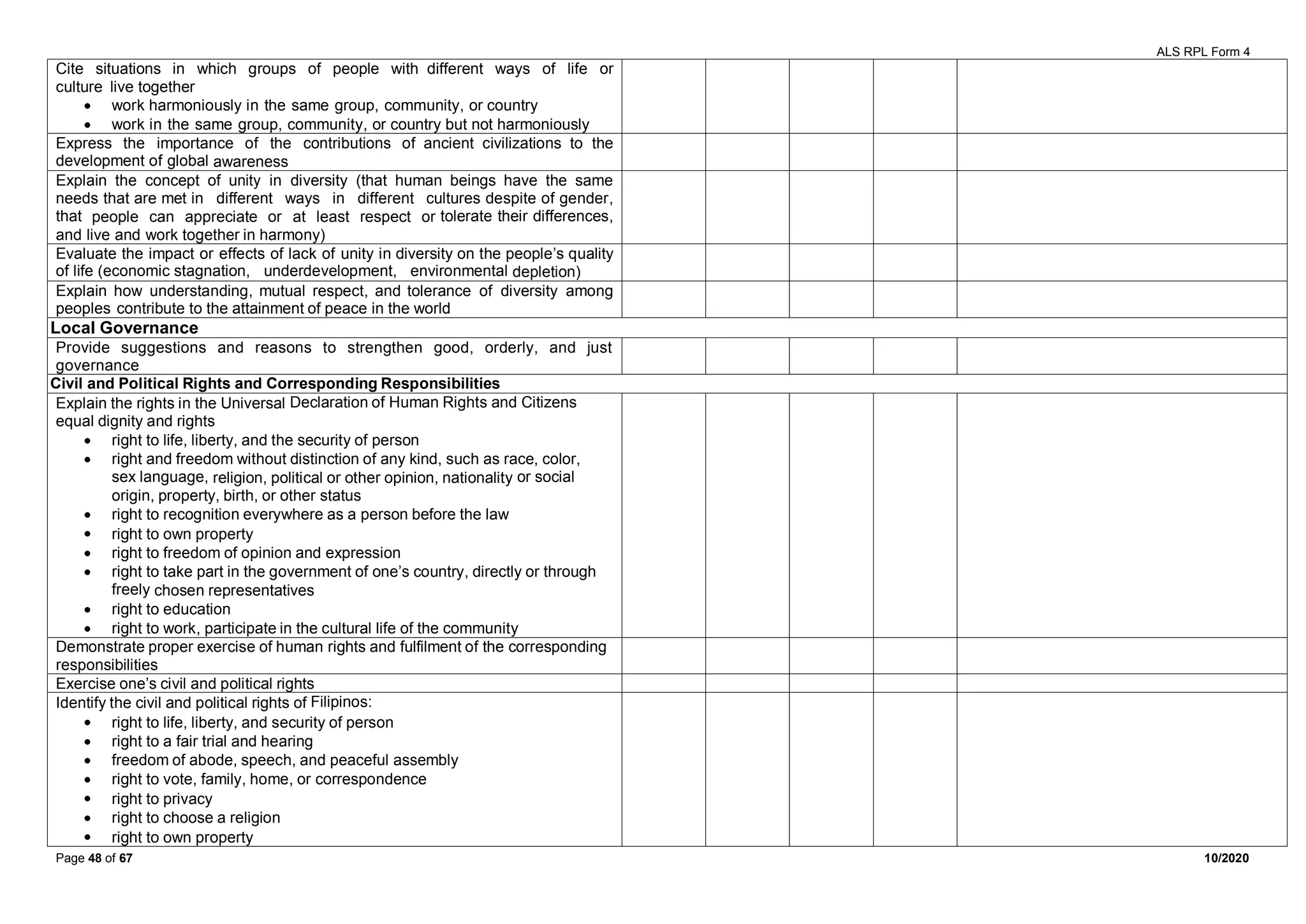 RPL Form 4 - JHS Learner_s Checklist of Competencies.pdf
