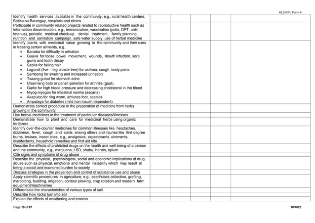 RPL Form 4 - JHS Learner_s Checklist of Competencies.pdf | Education
