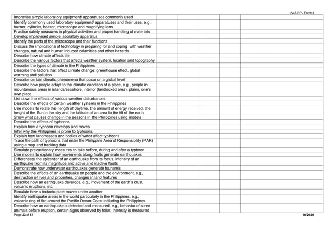 RPL Form 4 - JHS Learner_s Checklist of Competencies.pdf