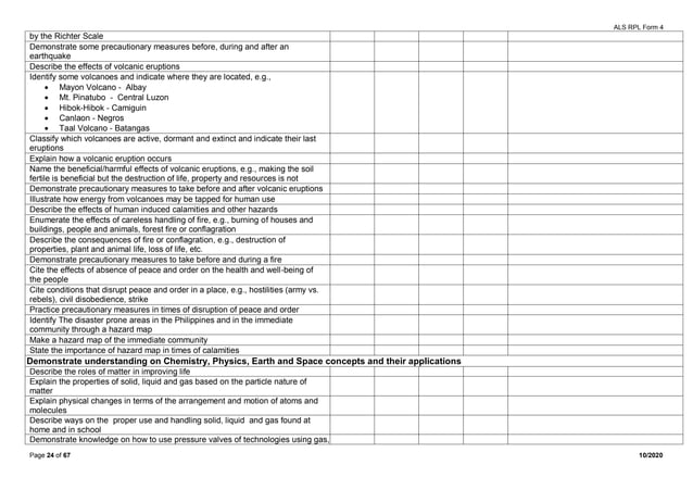 RPL Form 4 - JHS Learner_s Checklist of Competencies.pdf | Education
