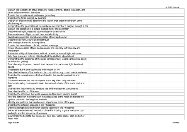 RPL Form 4 - JHS Learner_s Checklist of Competencies.pdf | Education