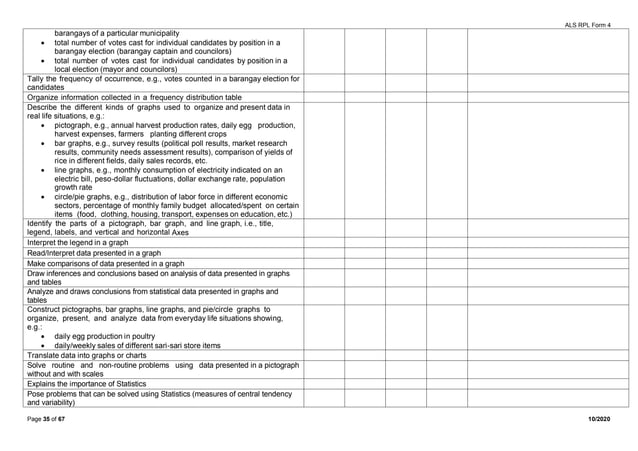 RPL Form 4 - JHS Learner_s Checklist of Competencies.pdf | Education
