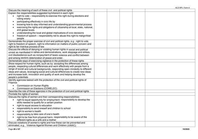 RPL Form 4 - JHS Learner_s Checklist of Competencies.pdf | Education