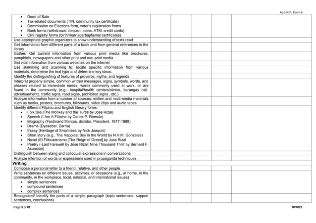 RPL Form 4 - JHS Learner_s Checklist of Competencies.pdf | Education