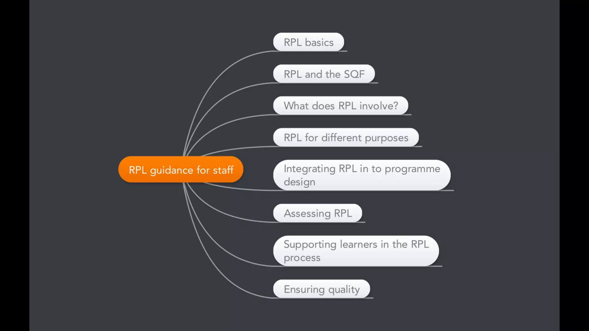 Rpl guidance for_staff | PPT