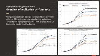 MySQL Replication Performance in the Cloud | PDF
