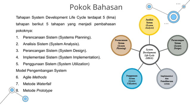 RPL PRESENTASI SYSTEM DEVELOPMENT LIFE CYCLE.pptx