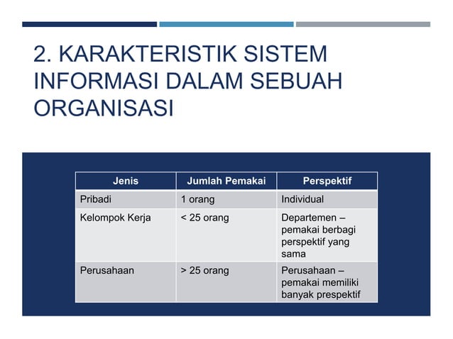 Rpl ragam sistem informasi | PPT