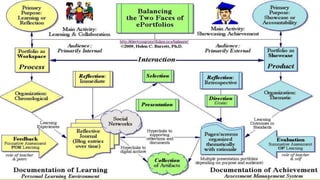 RPL toolkit portfolio presentation for e-portfolios and more conference ...